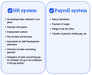 The Differences Between a payroll and an HR system. • HR-ON